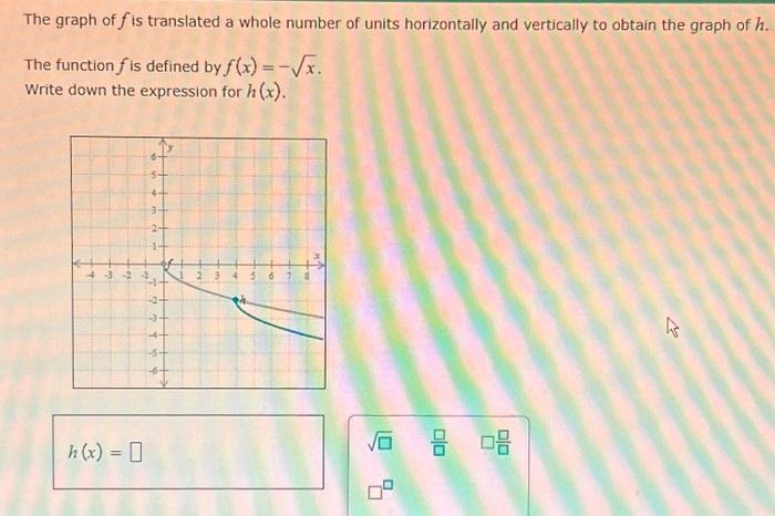 Solved The graph of fis translated a whole number of units | Chegg.com