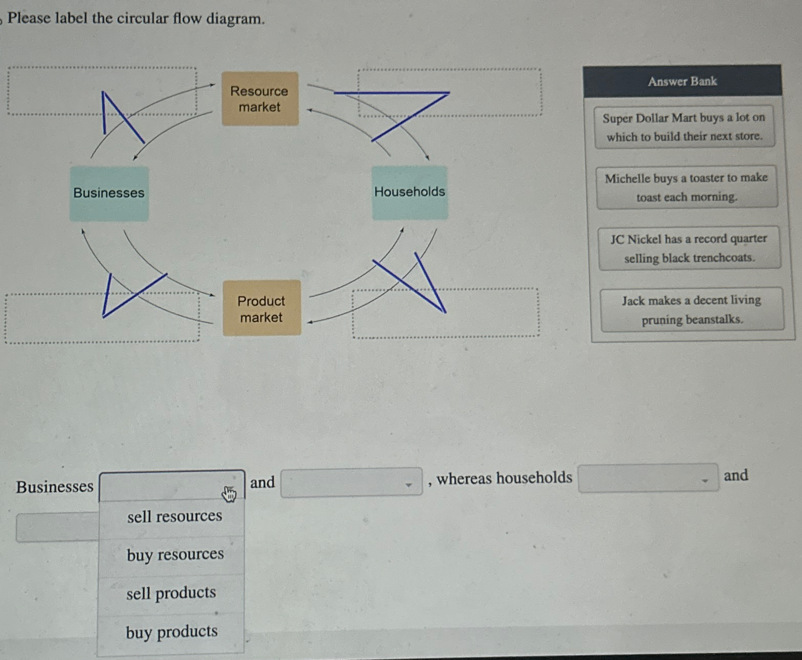 Solved Please label the circular flow diagram.Resource | Chegg.com