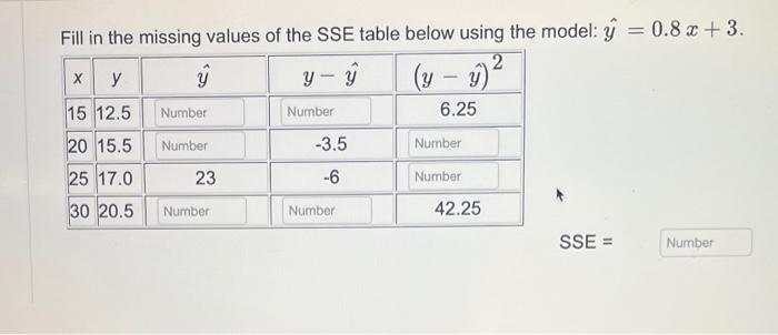 Solved Fill in the missing values of the SSE table below | Chegg.com