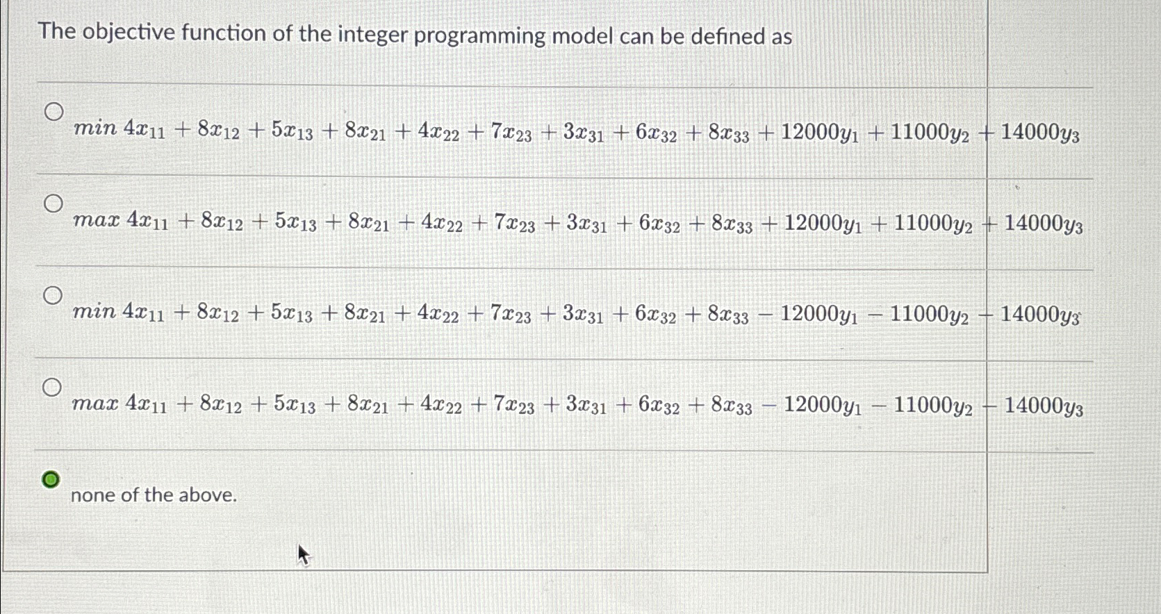 Solved The objective function of the integer programming | Chegg.com