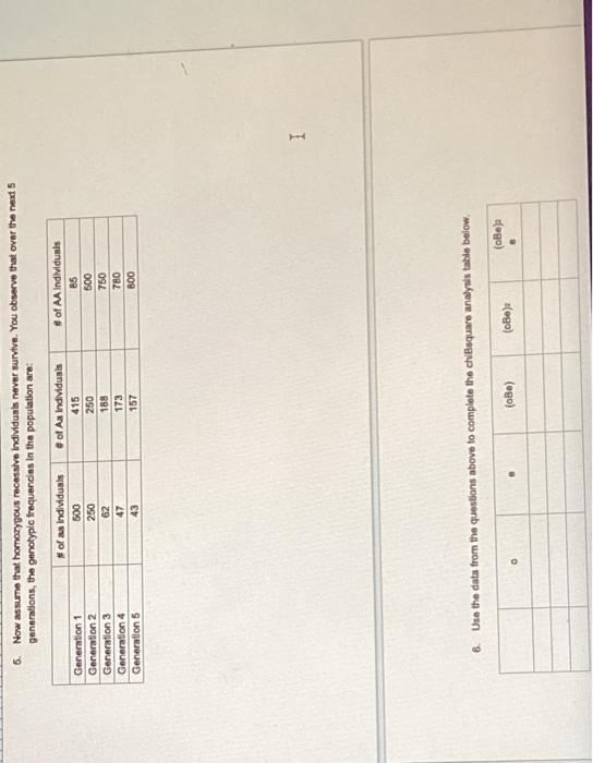 Solved how would we fill out the chi-square analysis table | Chegg.com