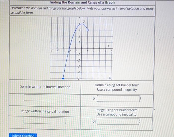 Solved Determine the domain and range for the graph below. | Chegg.com