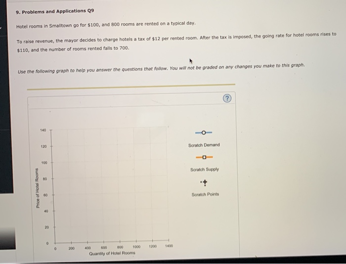 Solved 9. Problems and Applications 29 Hotel rooms in | Chegg.com