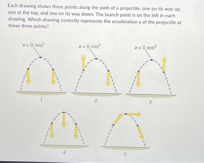 Solved Each drawing shows three points along the path of a | Chegg.com