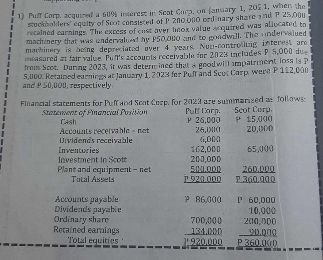 Solved 1) Puff Corp. acquired a 60% interest in Scot Corp. | Chegg.com