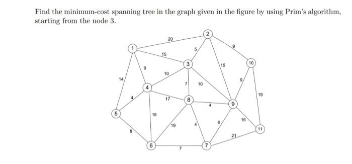Solved Find the minimum-cost spanning tree in the graph | Chegg.com