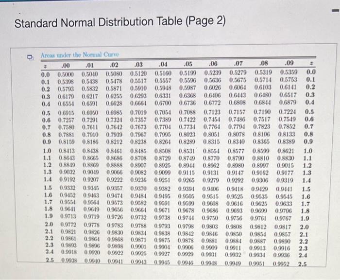 Solved Given the normally distributed variable X with mean | Chegg.com