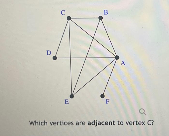 Solved D C E B F A a Which vertices are adjacent to vertex | Chegg.com