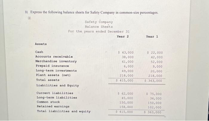 Solved 3) Express the following balance sheets for Safety | Chegg.com Solved 3) Express the following balance sheets for Safety | Chegg.com
