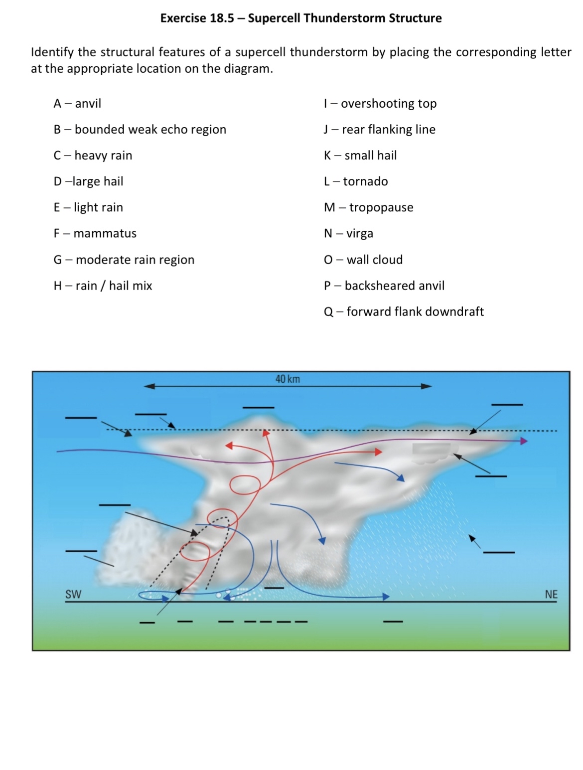 Solved Exercise 18.5 - ﻿Supercell Thunderstorm | Chegg.com