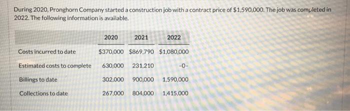 Solved During 2020, Pronghorn Company started a construction | Chegg.com