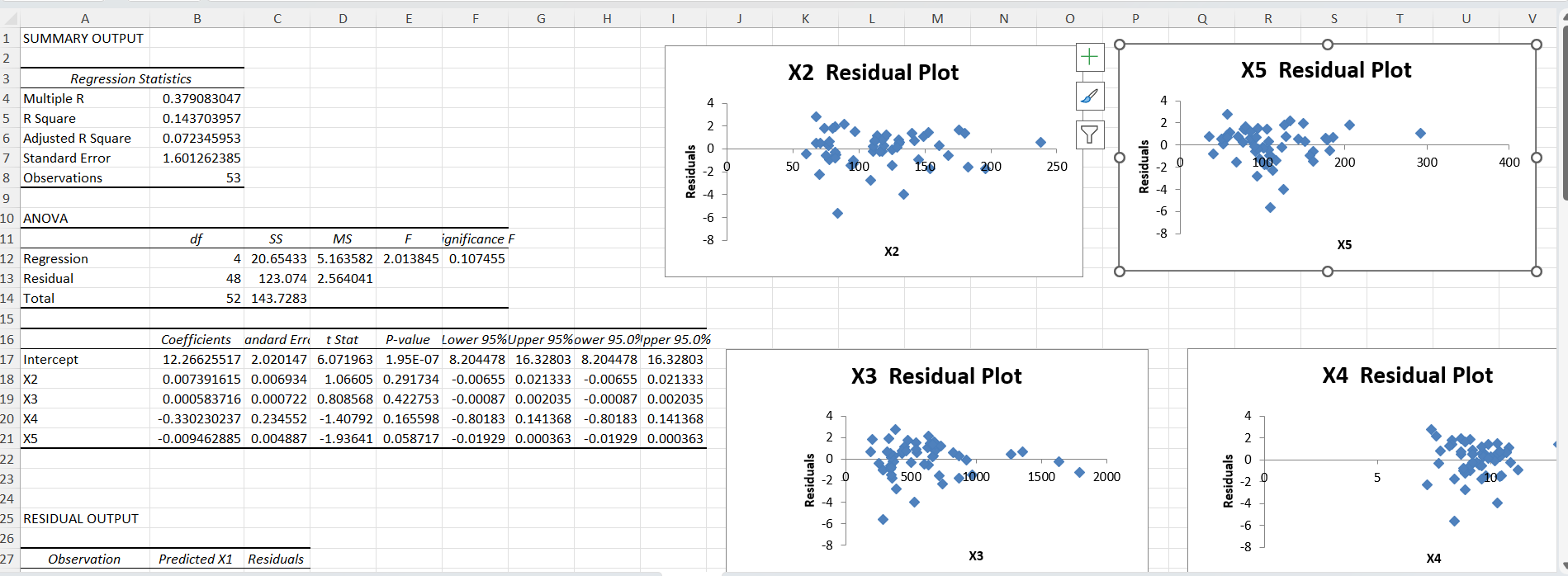 Solved 7. ﻿Look at the residual plots and describe whether | Chegg.com