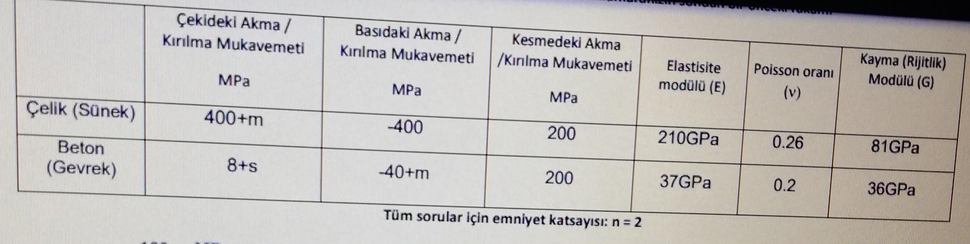 Solved Flow on Check / Break Strength MPa Flow in Pressure | Chegg.com