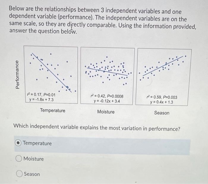Solved Below are the relationships between 3 independent | Chegg.com