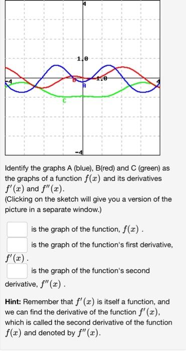 Solved Identify the graphs A (blue), B (red) and C (green) | Chegg.com