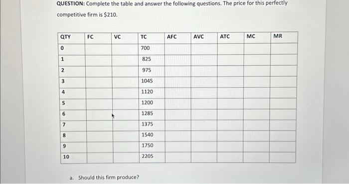 Solved QUESTION: Complete the table and answer the following | Chegg.com