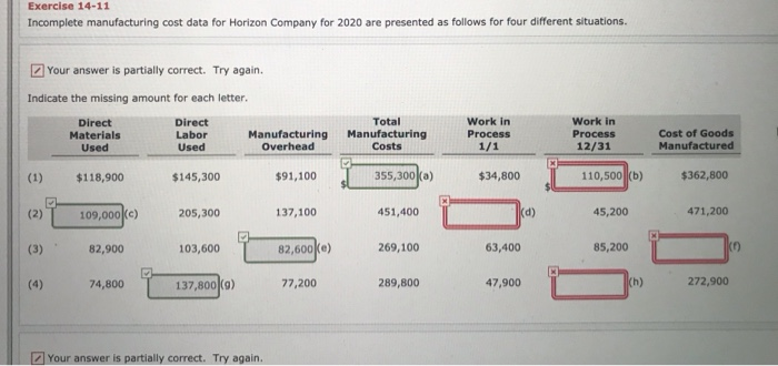 Solved Exercise 14-11 Incomplete manufacturing cost data for | Chegg.com