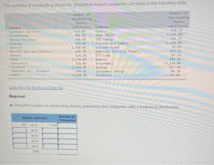 Solved The numbers of outstanding shares for 24 publicly | Chegg.com