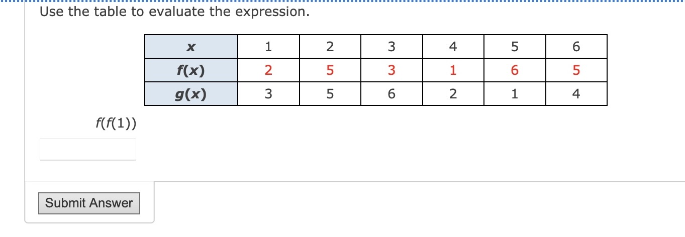 Solved Use the table to evaluate the expression.f(f(1)) | Chegg.com