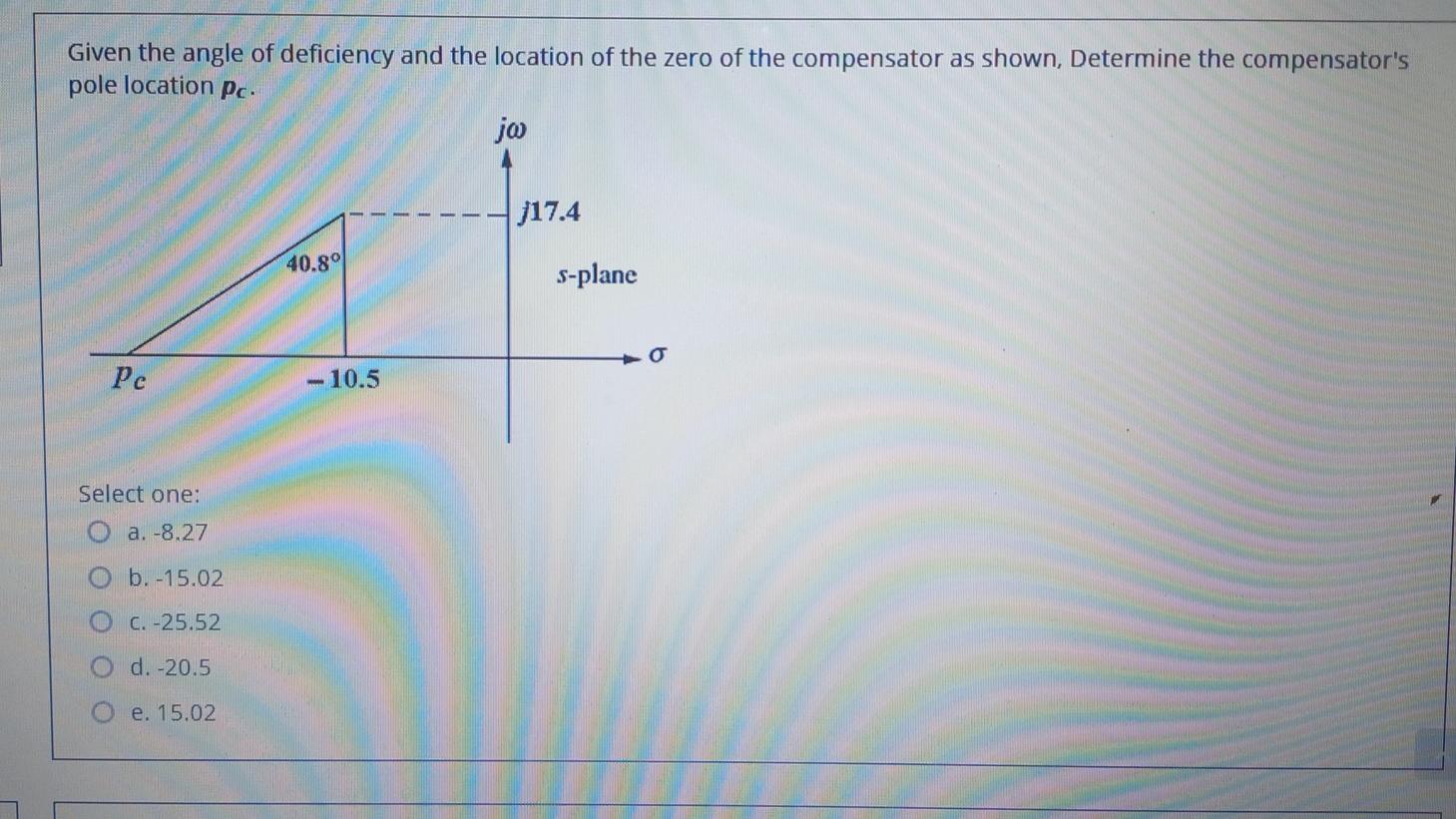 Solved Given the angle of deficiency and the location of the | Chegg.com