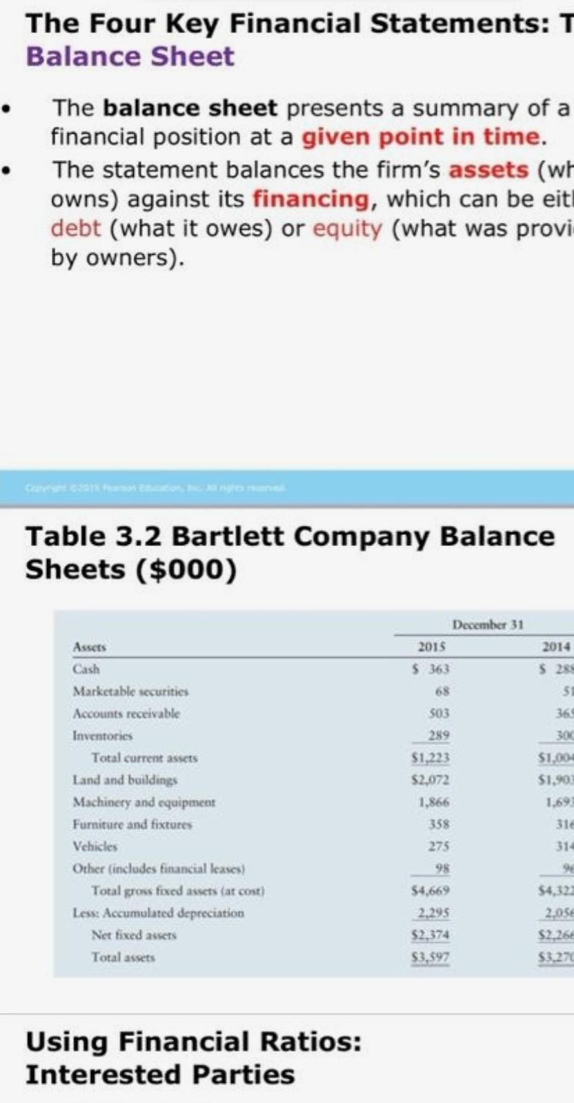 Solved The Four Key Financial Statements: T Balance Sheet | Chegg.com