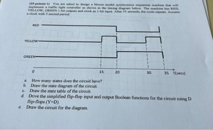 Solved (25 points) 1) You are asked to design a Moore model | Chegg.com