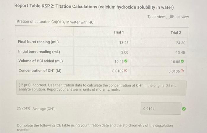 Report Table KSP 3: ICE Table: Solubility of Ca(OH)2 | Chegg.com