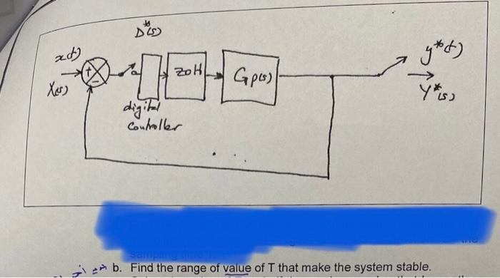 Solved 4. Assuming a discrete control system as shown below, | Chegg.com