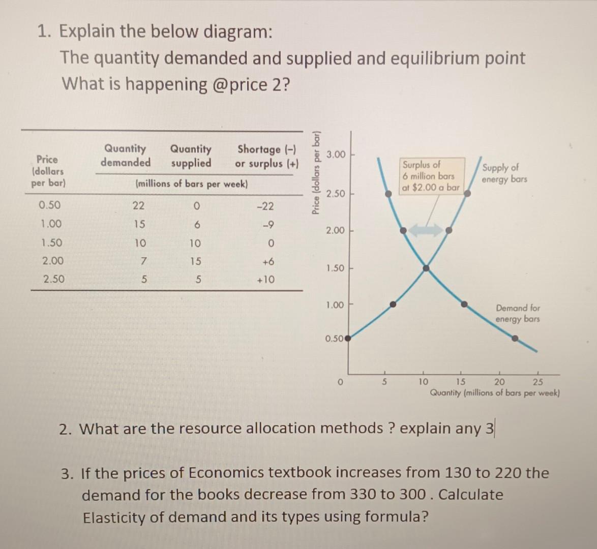 Solved 1. Explain the below diagram: The quantity demanded | Chegg.com