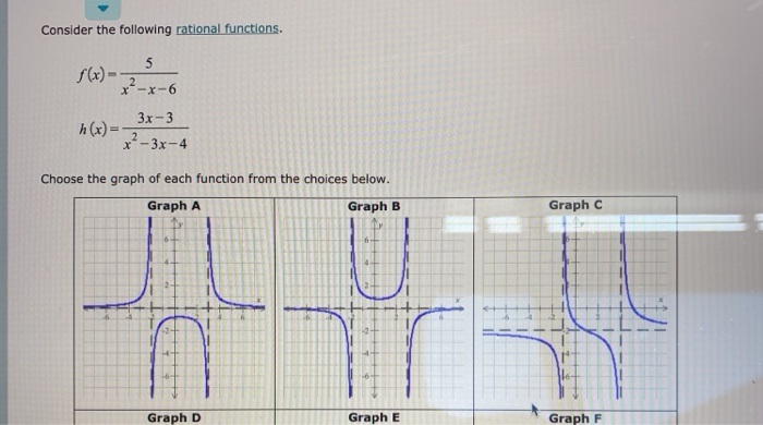 Solved Consider the following rational functions. f(x) = 5 | Chegg.com Solved Consider the following rational functions. f(x) = 5 | Chegg.com