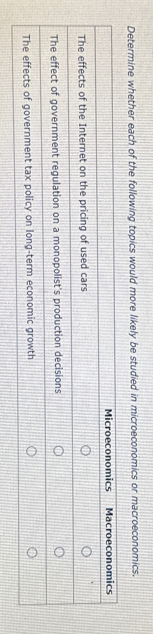 Solved Determine whether each of the following topics would | Chegg.com