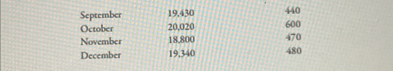 Solved The controller for McGarvey Manufacturing ran | Chegg.com