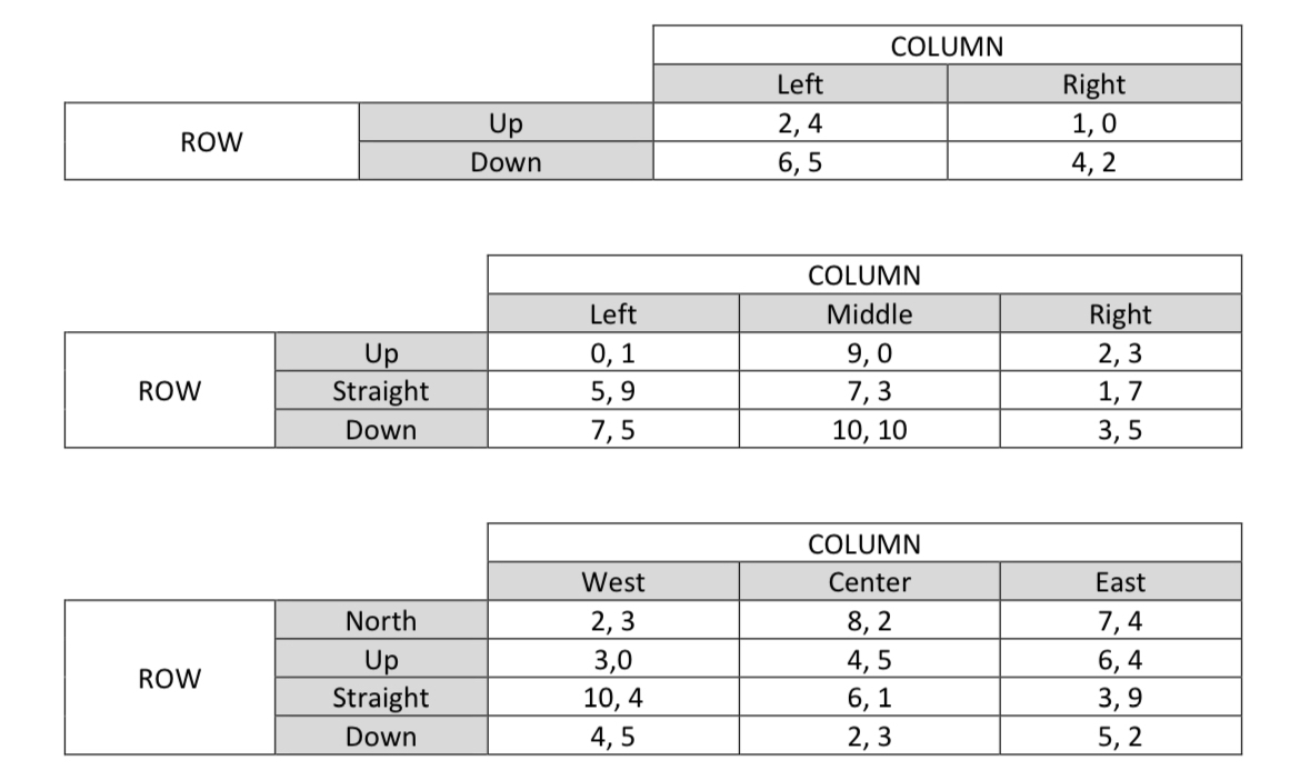 Solved Find all Nash equilibria in pure strategies in the | Chegg.com