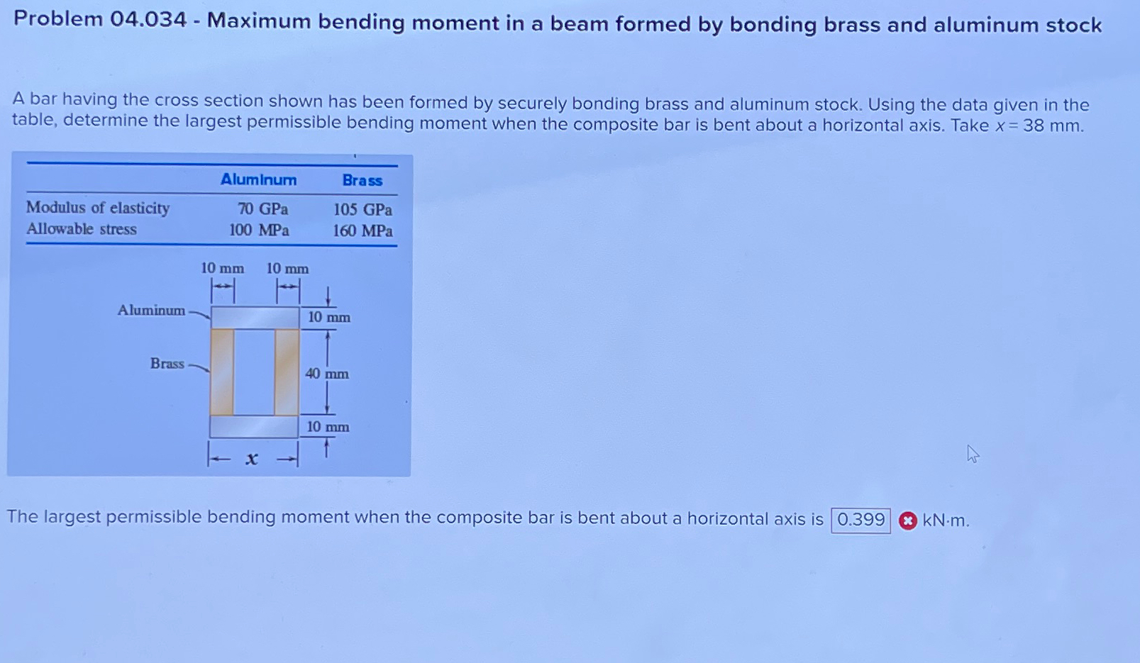 Solved Problem 04.034 - ﻿Maximum bending moment in a beam | Chegg.com