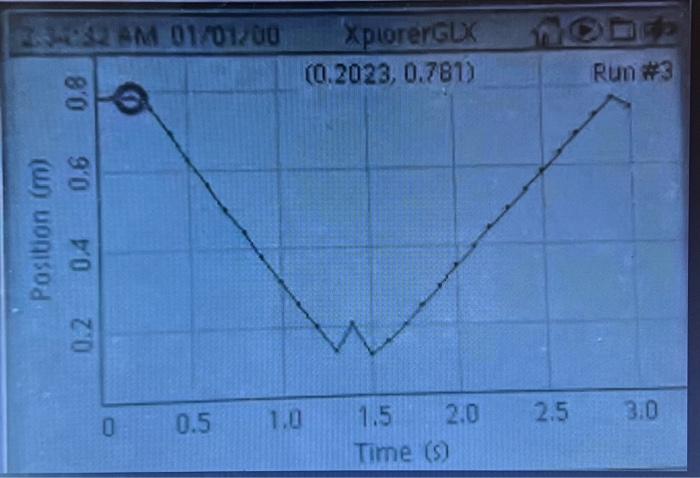 Solved based on the acceleration vs time graph, how does the | Chegg.com