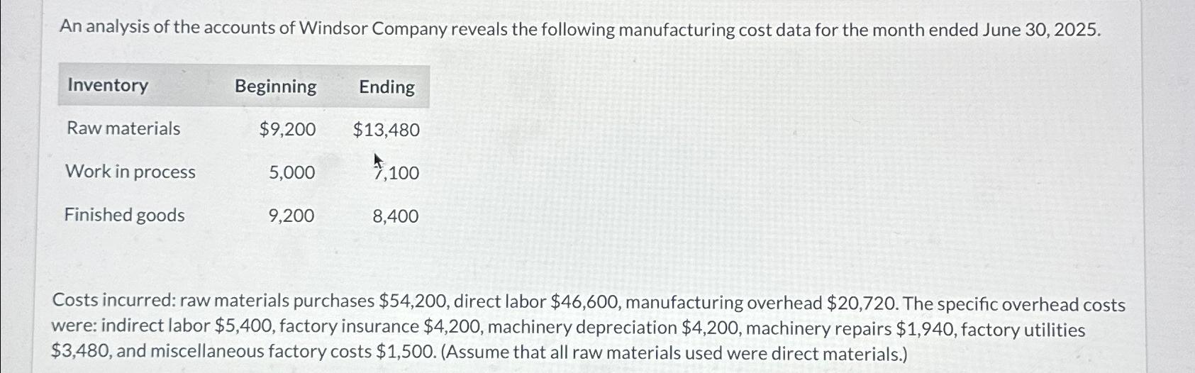 Solved An analysis of the accounts of Windsor Company | Chegg.com