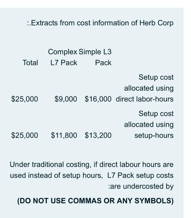 Solved ..Extracts from cost information of Herb Corp Complex | Chegg.com