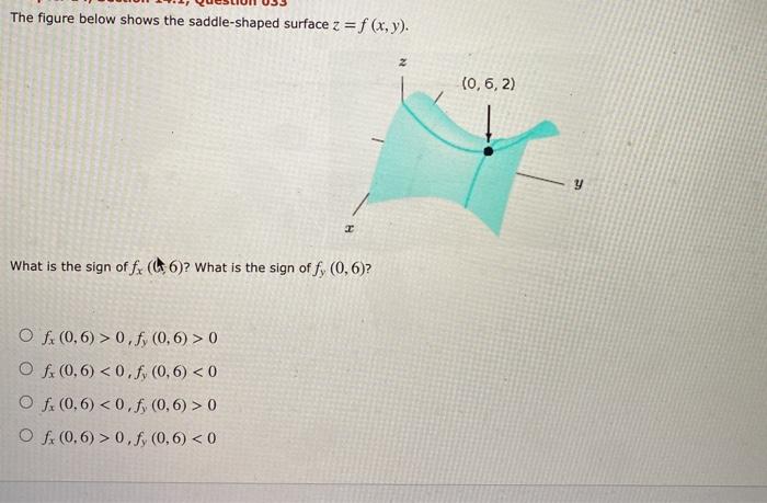 Solved The figure below shows the saddle-shaped surface z = | Chegg.com