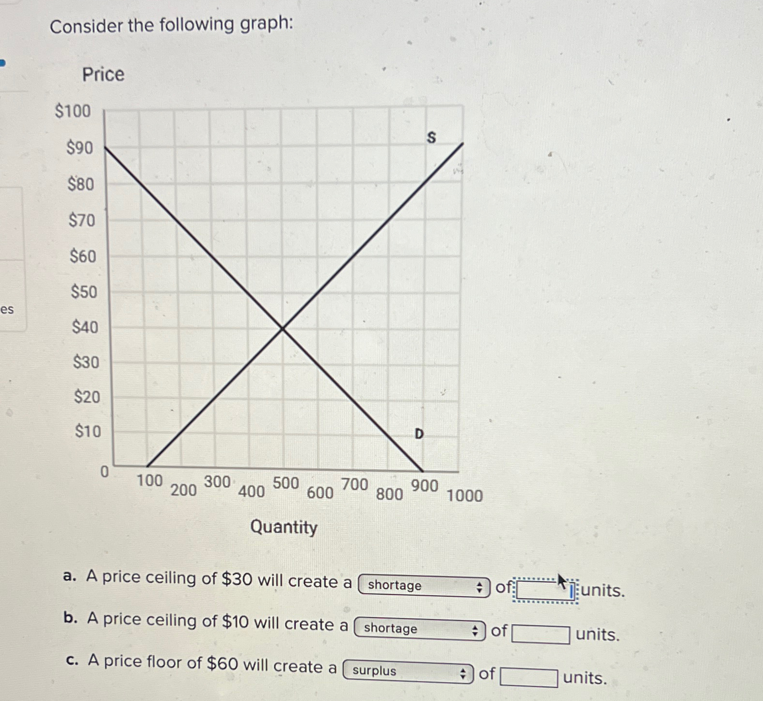 Solved Consider the following graph:Pricea. ﻿A price ceiling | Chegg.com