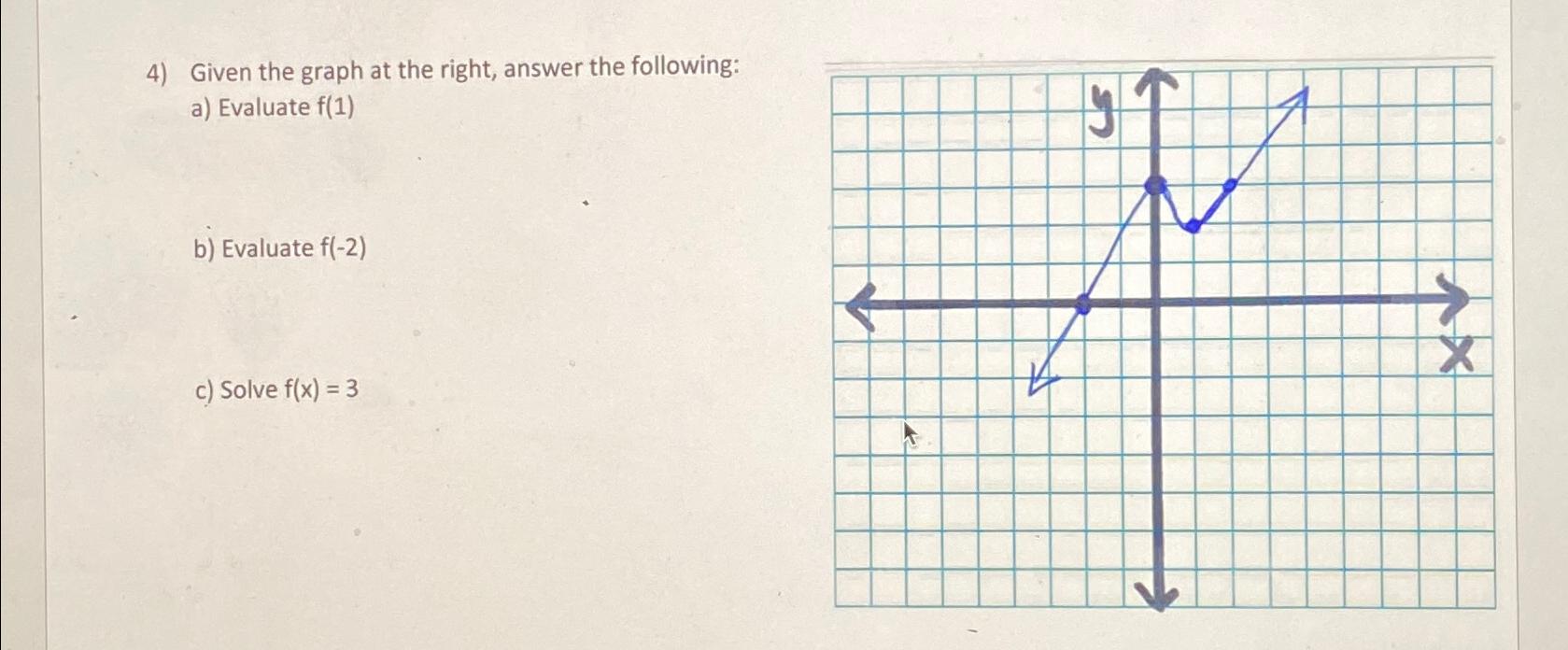 Solved Given the graph at the right, answer the following:a) | Chegg.com