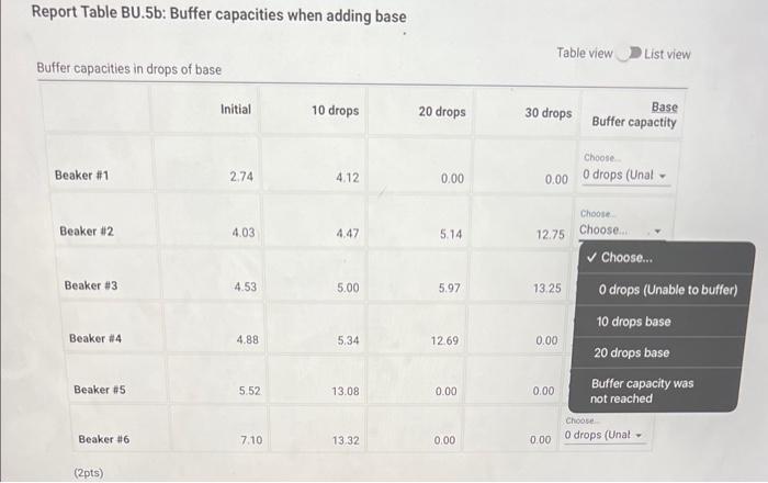 Buffer capacities in drops of base Report Table | Chegg.com