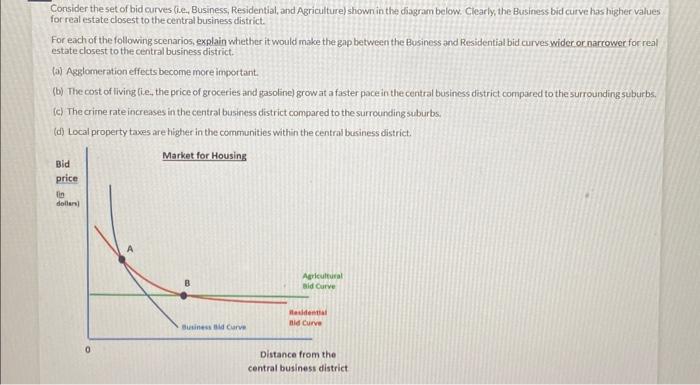 Solved Consider the set of bid curves (ie., Business, | Chegg.com