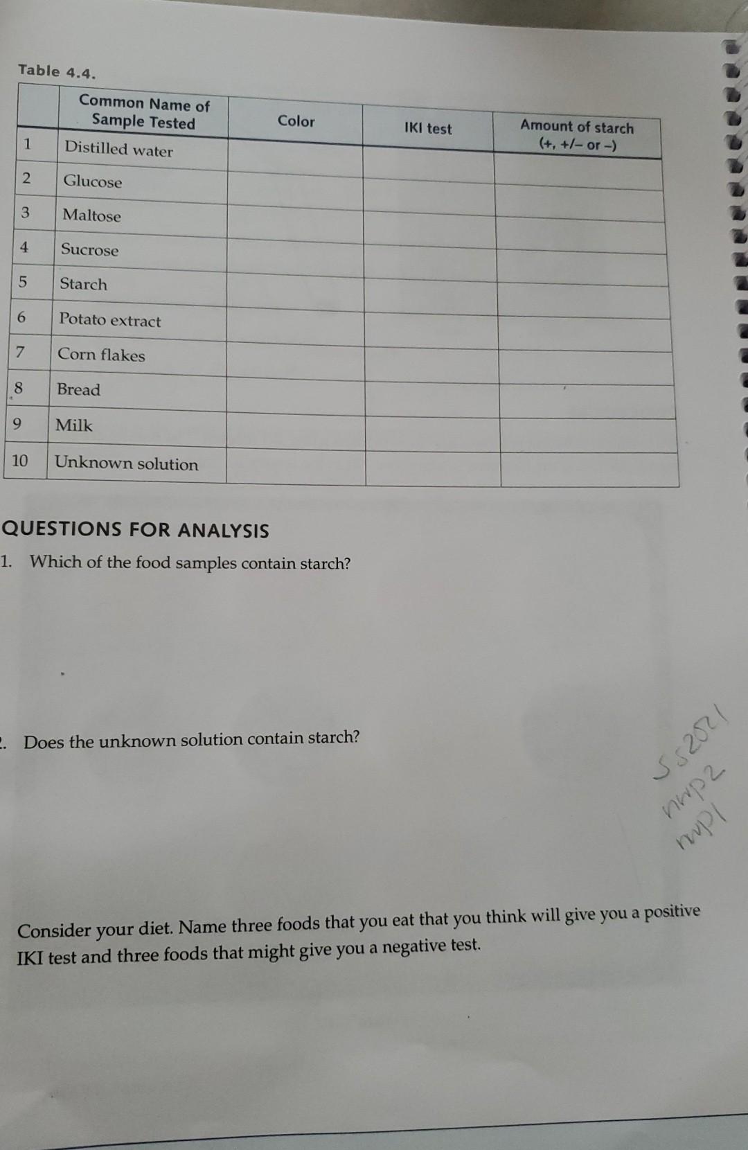 Solved Table 4.4. Common Name of Sample Tested Color IKI | Chegg.com