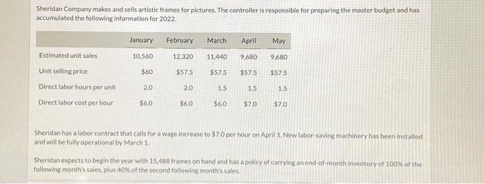 Solved Sheridan Company makes and sells artistic frames for | Chegg.com