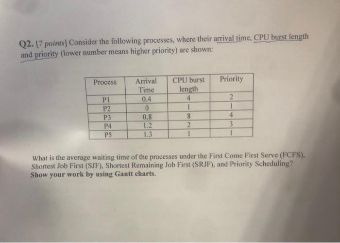 Solved Q2. [7 points] Consider the following processes, | Chegg.com