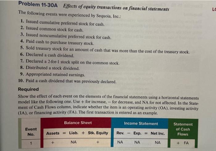 Solved Problem 11-30A Effects of equity transactions on | Chegg.com