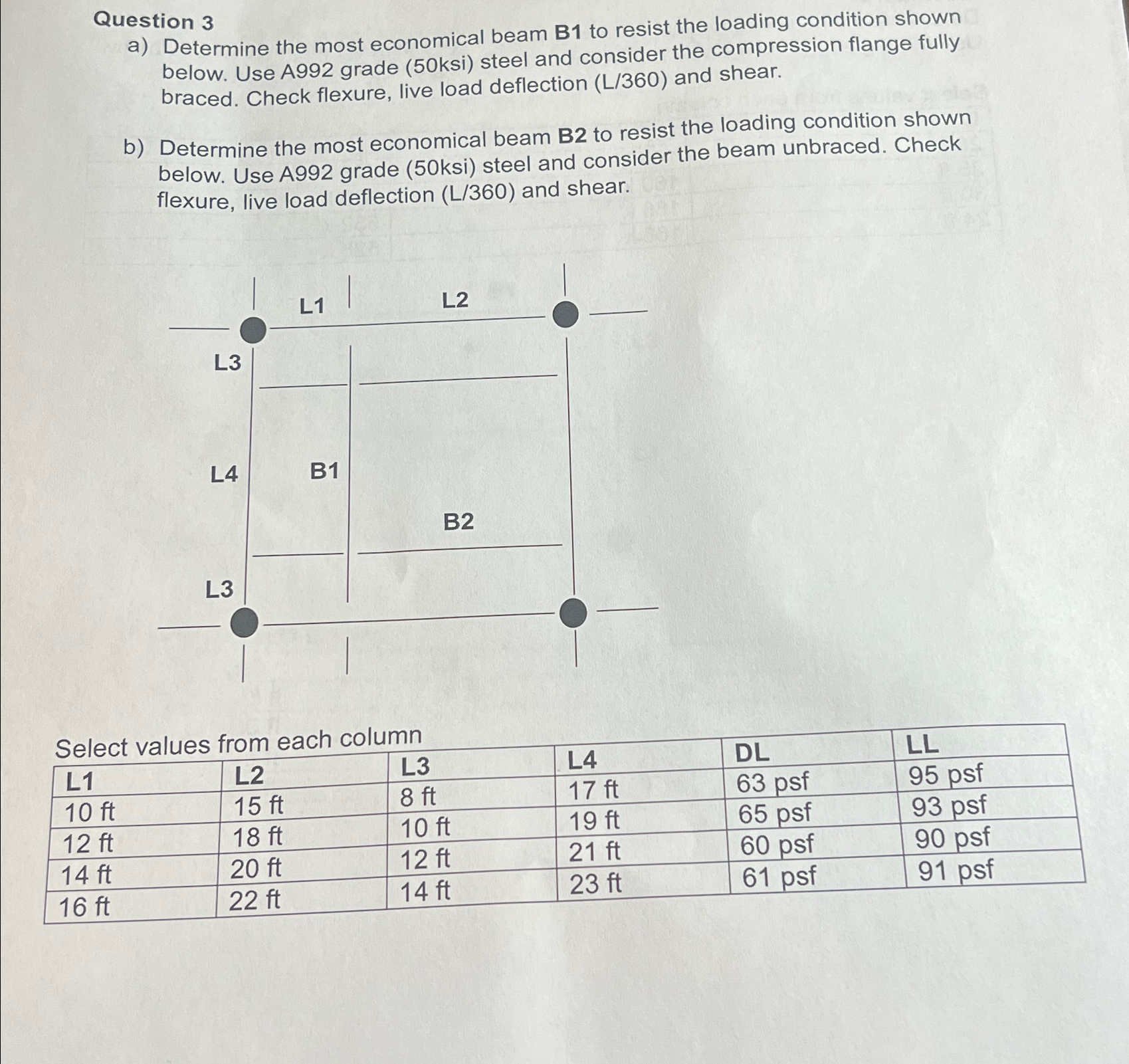 Solved Question 3a) ﻿Determine the most economical beam B1 | Chegg.com