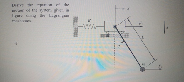Solved Derive the equation of the motion of the system given | Chegg.com