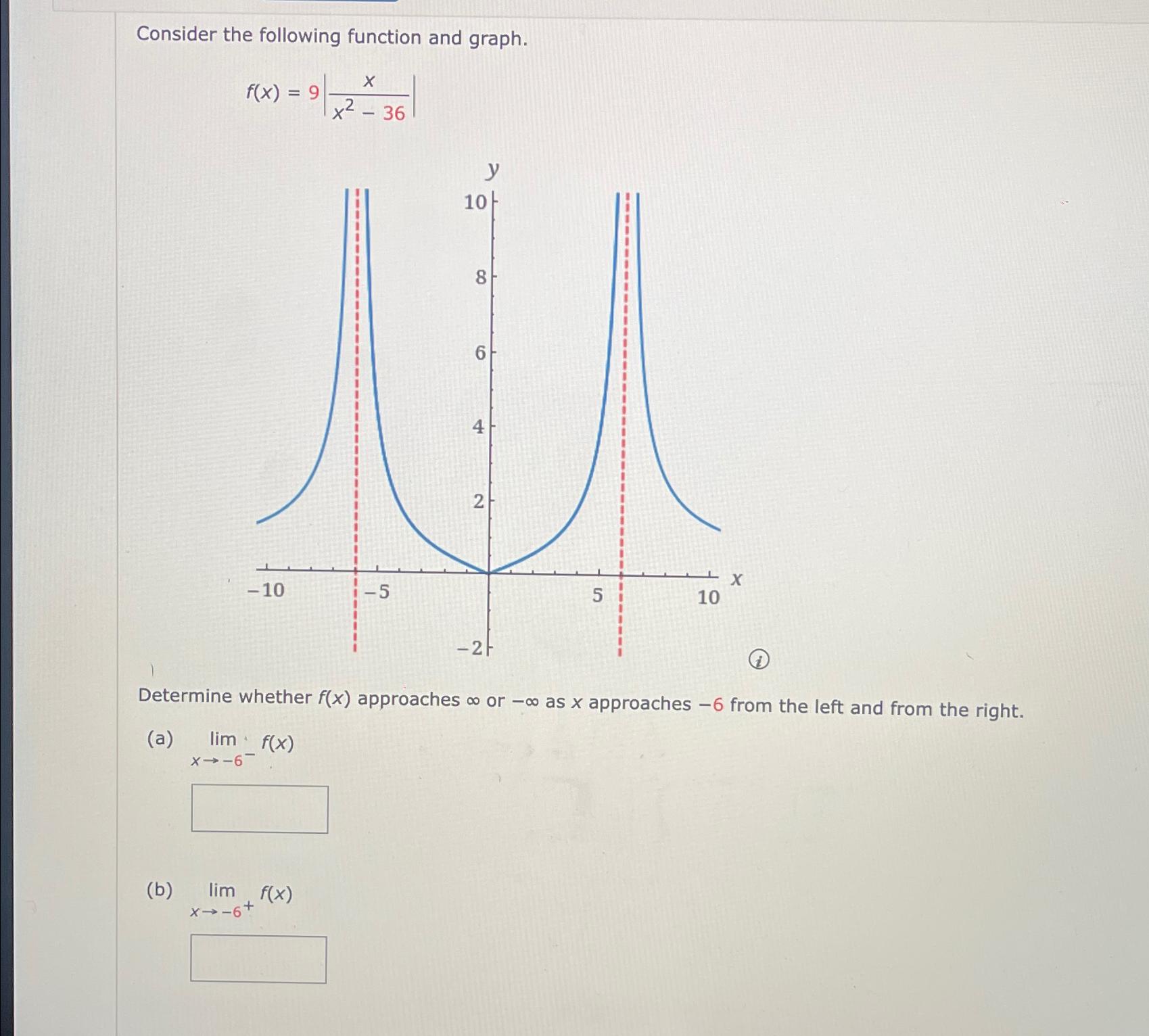 Solved Consider the following function and | Chegg.com