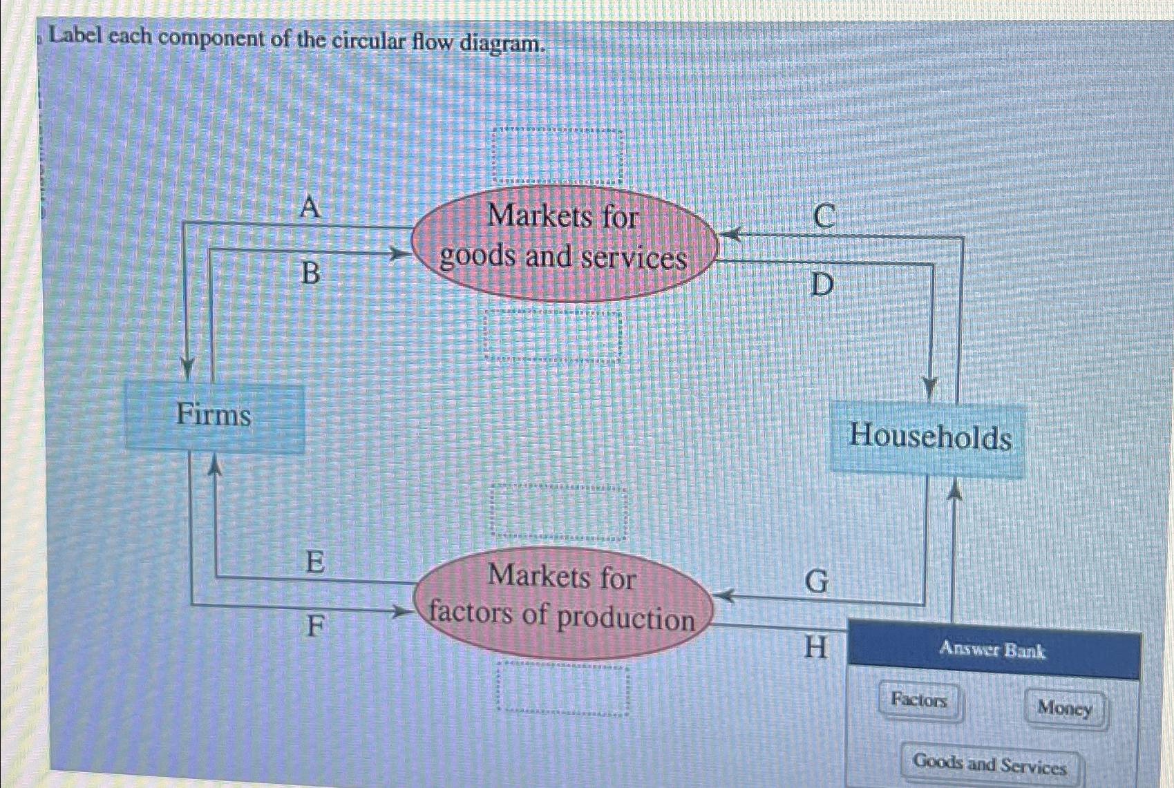 Solved Label each component of the circular flow | Chegg.com